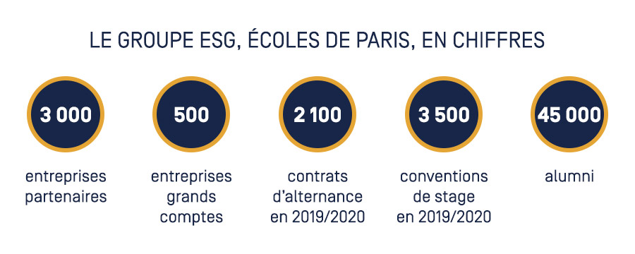 L’entreprise, objectif et moyen de votre réussite | ESG Tourisme